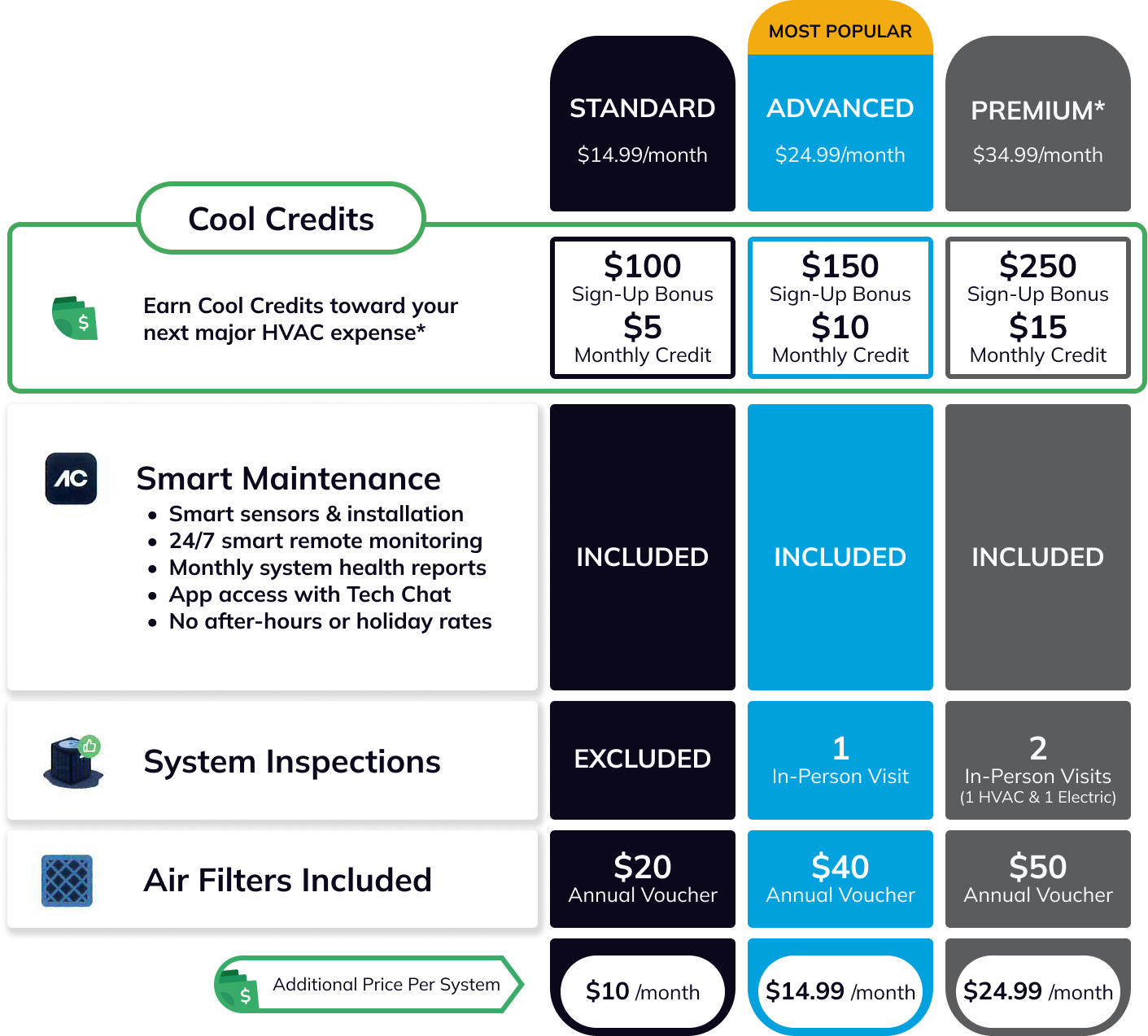 Maintenance Agreement - Carnley Services